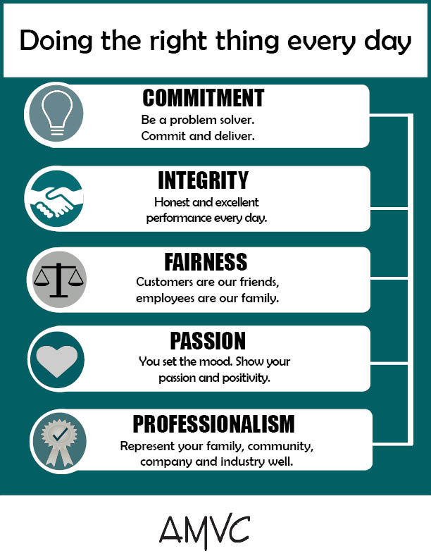 Core Values - AMVC